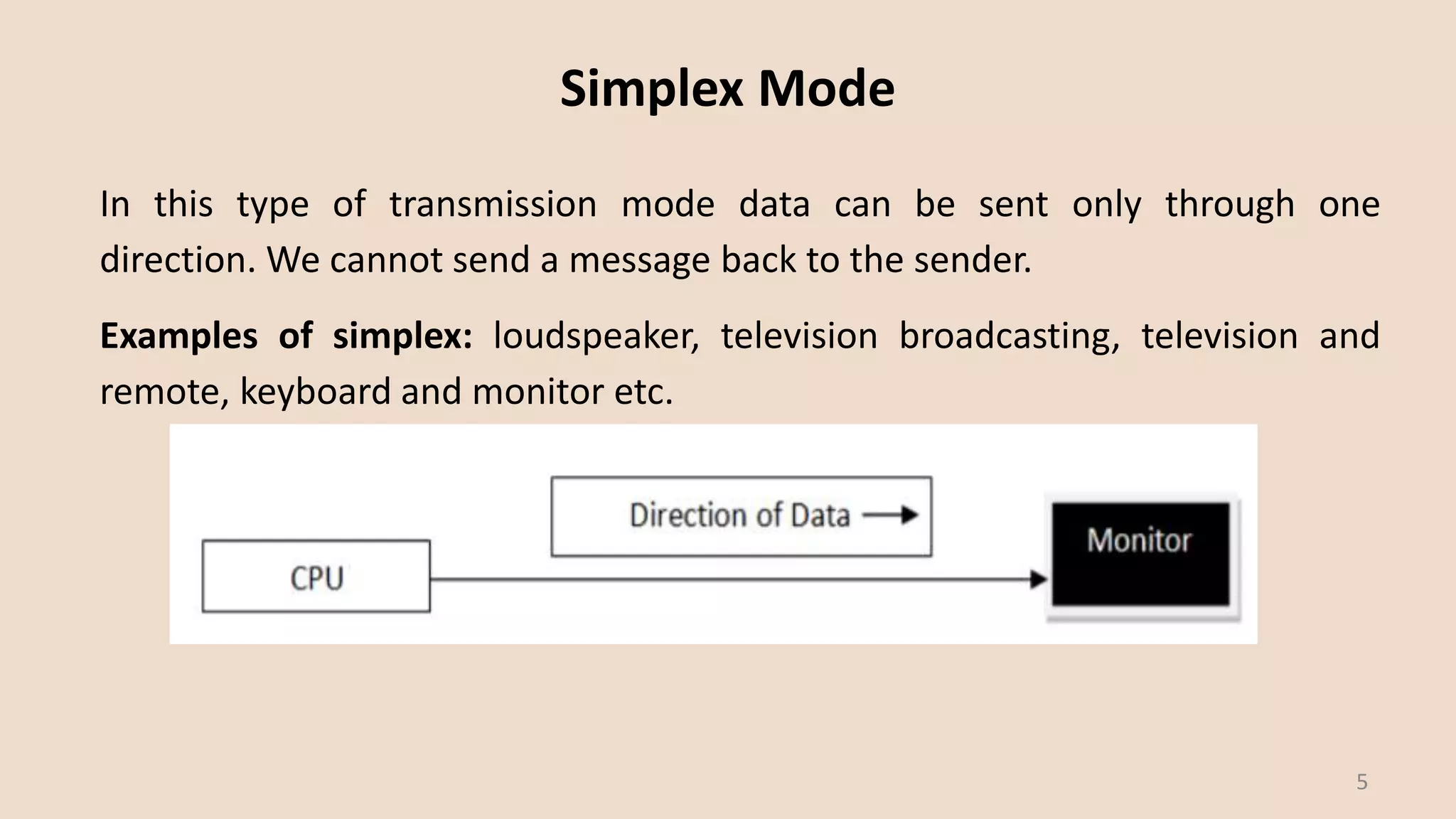 Transmission Mode (Simplex, Half Duplex, Full Duplex), Device, Switch ...