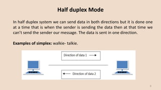 Transmission Mode (Simplex, Half Duplex, Full Duplex), Device, Switch ...