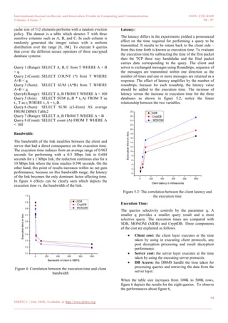 Processing Over Encrypted Query Data In Internet of Things (IoTs) : CryptDBs, MONOMI and SDB ...