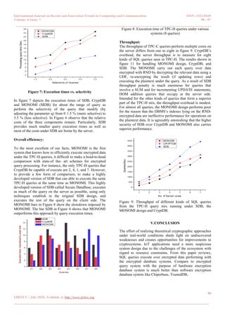 Processing Over Encrypted Query Data In Internet of Things (IoTs) : CryptDBs, MONOMI and SDB ...