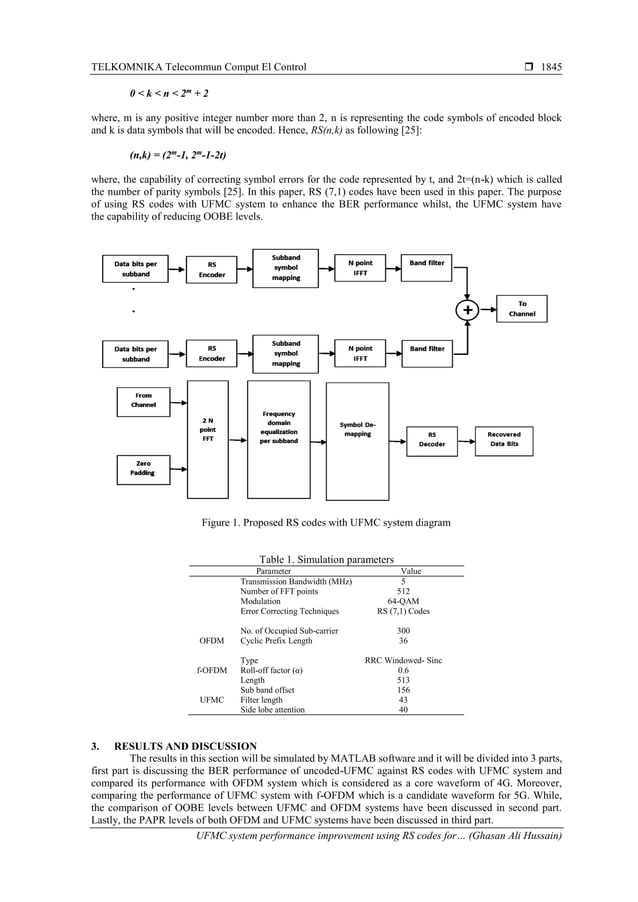 UFMC system performance improvement using RS codes for 5G communication system | PDF