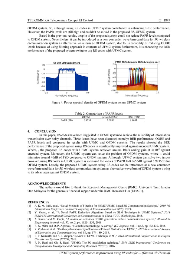 UFMC system performance improvement using RS codes for 5G communication system | PDF