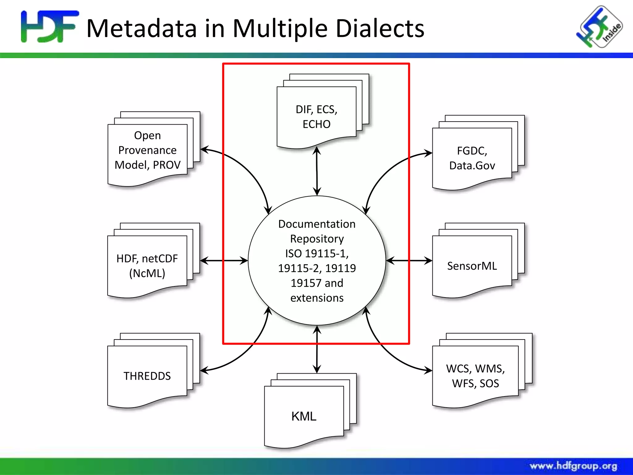 Can ISO 19157 support current NASA data quality metadata? | PPTX