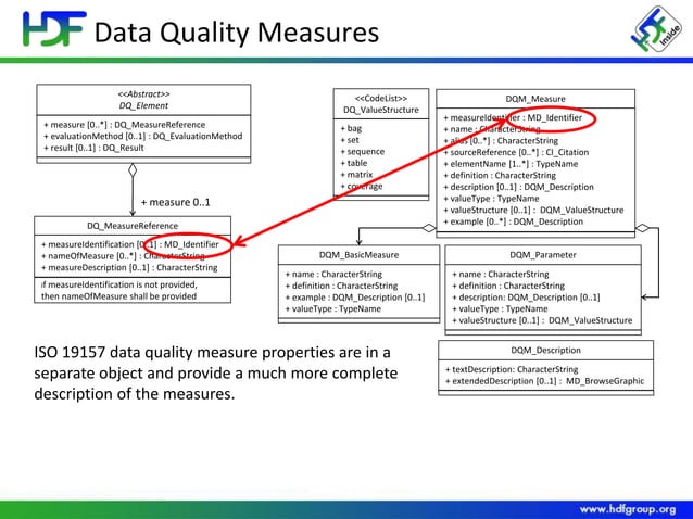 Can ISO 19157 support current NASA data quality metadata? | PPTX