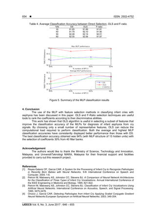 19 16112 paper 097 ijeecs(edit) | PDF
