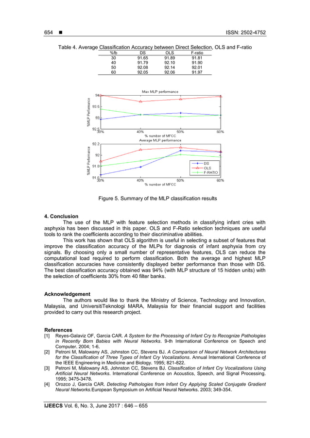 19 16112 paper 097 ijeecs(edit) | PDF