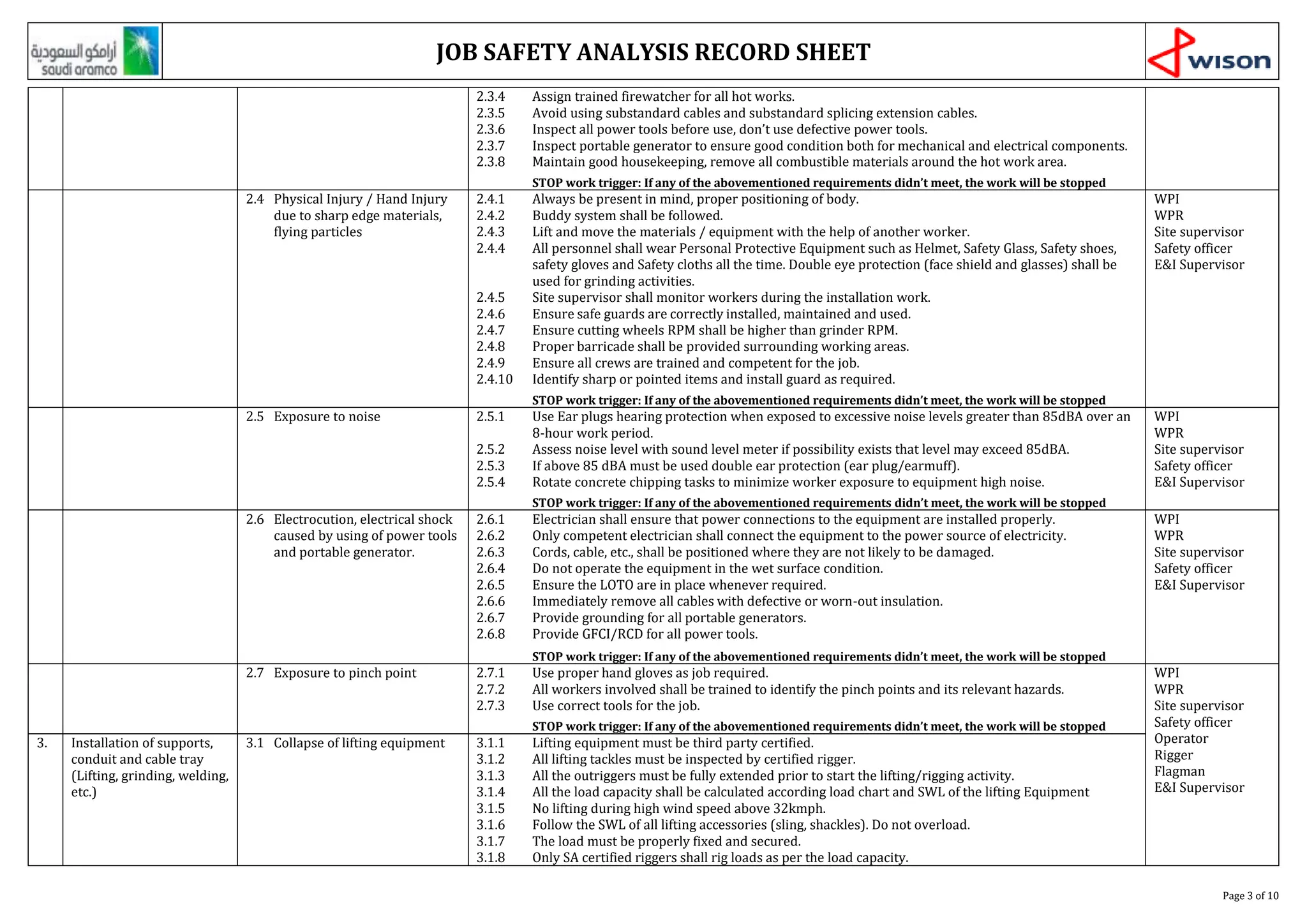 JSA-for Conduit and Cable Tray Installation | PDF
