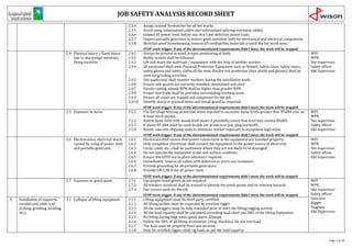 JSA-for Conduit and Cable Tray Installation | PDF