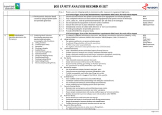 JSA-for Conduit and Cable Tray Installation | PDF