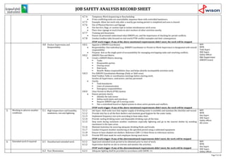 JSA-for Conduit and Cable Tray Installation | PDF