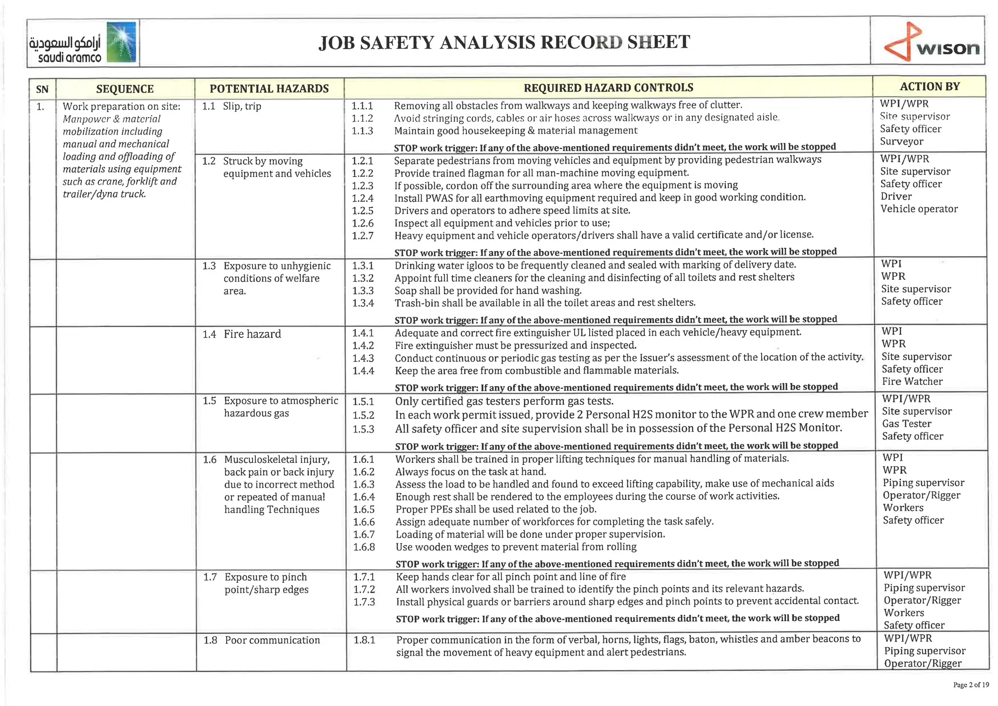 Civil Activities (form, Rebar), Concrete pouring for foundation, paving, pedestal, lean, Masonry ...