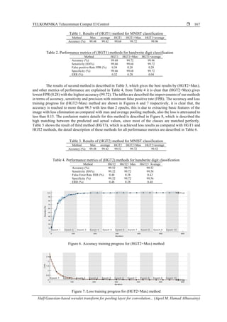 Half Gaussian-based wavelet transform for pooling layer for convolution neural network | PDF