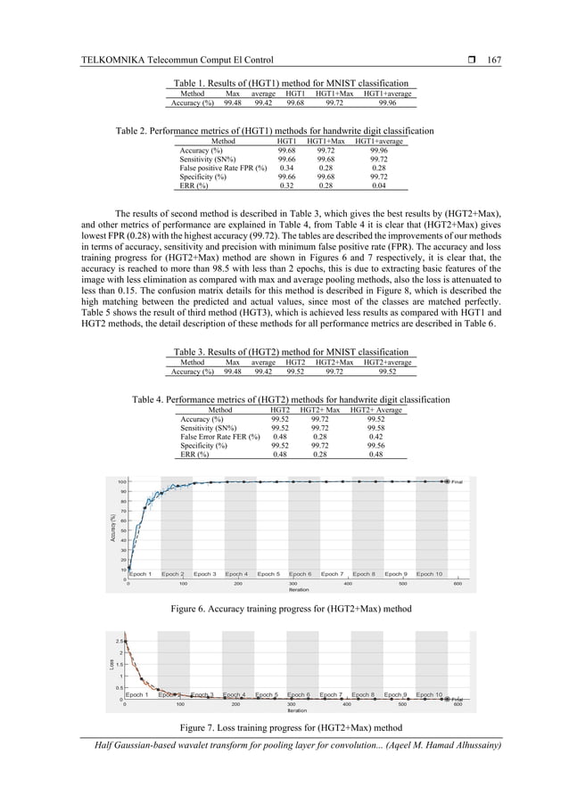 Half Gaussian Based Wavelet Transform For Pooling Layer For Convolution Neural Network Pdf 