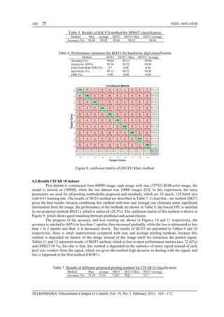 Half Gaussian-based wavelet transform for pooling layer for convolution neural network | PDF