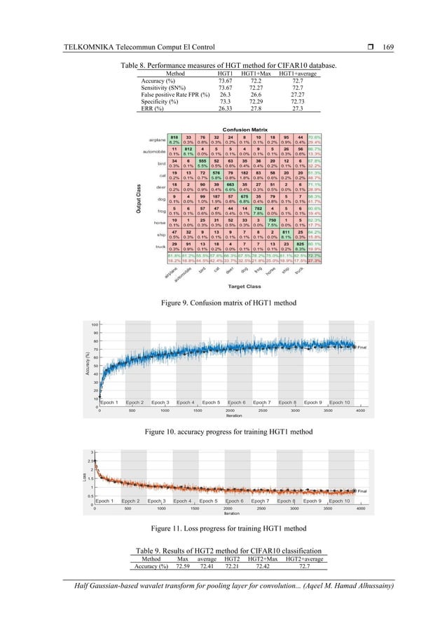 Half Gaussian Based Wavelet Transform For Pooling Layer For Convolution Neural Network Pdf