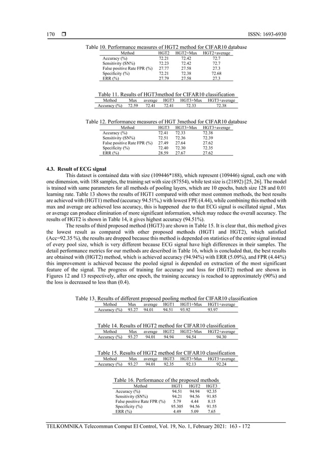 Half Gaussian Based Wavelet Transform For Pooling Layer For Convolution 7551