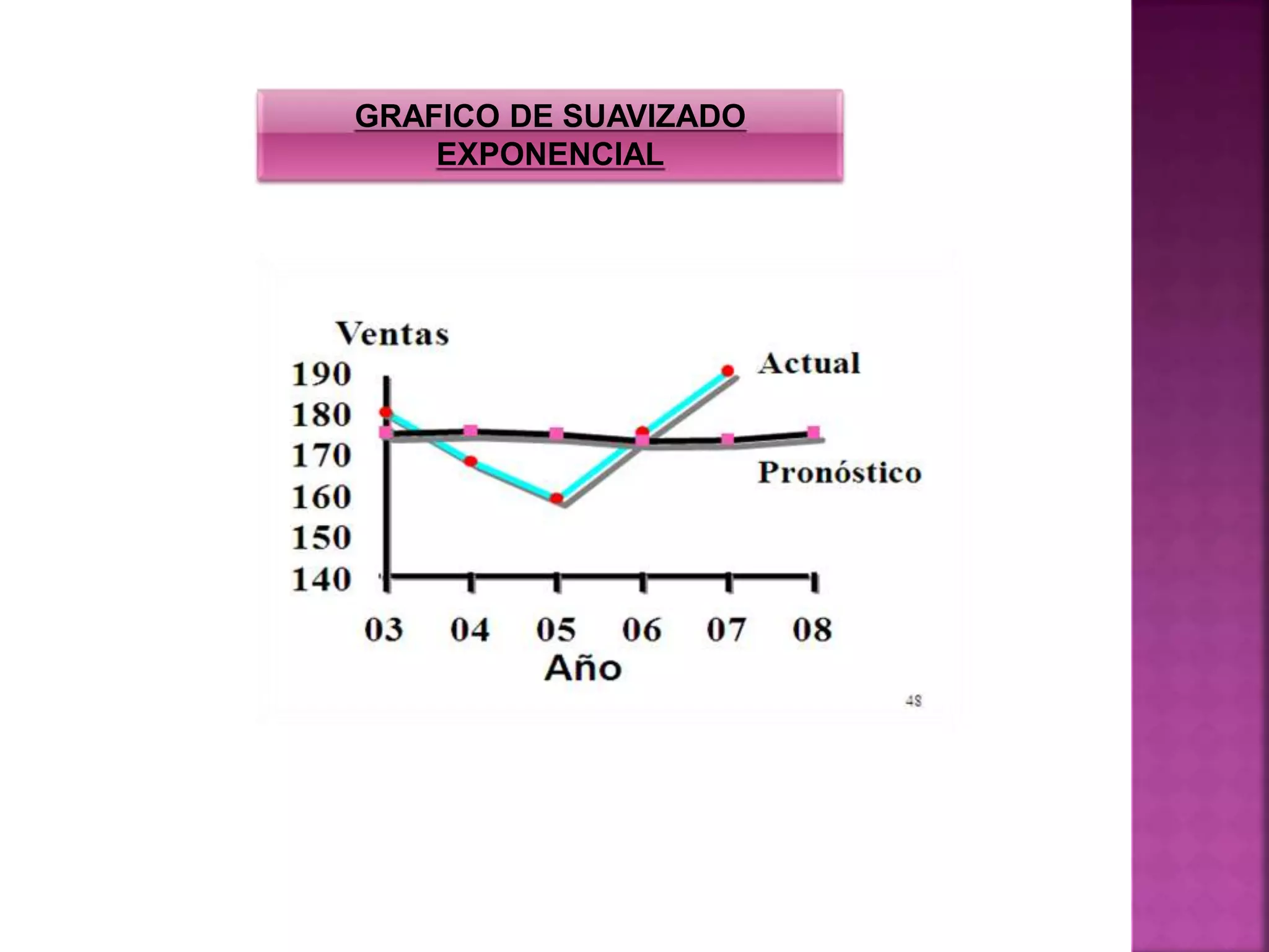 191692033 suavizacion-exponencial-y-variaciones-estacionales-con ...
