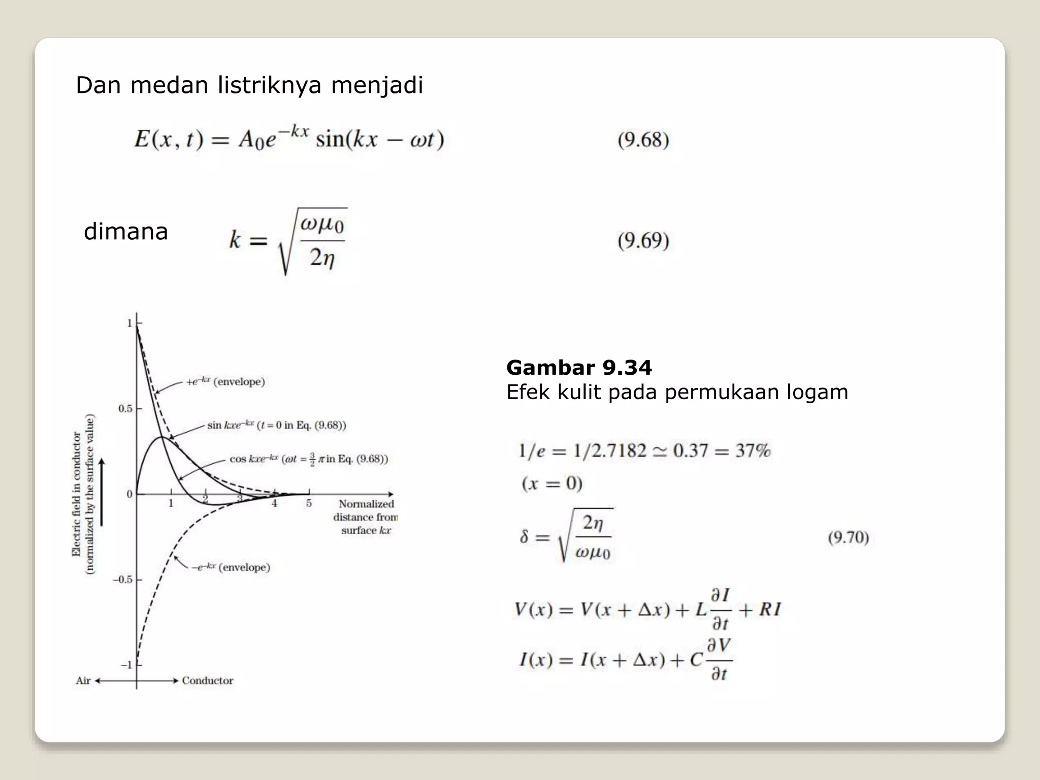 Gelombang Elektro magnetik dalam bahan | PPTX