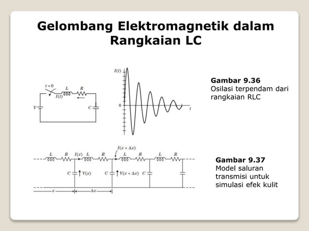 Gelombang Elektro magnetik dalam bahan | PPT