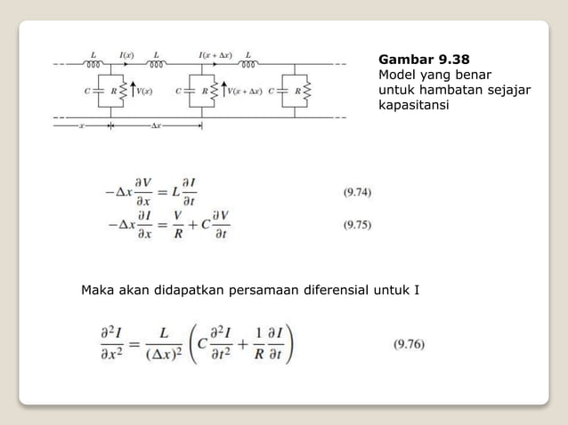 Gelombang Elektro magnetik dalam bahan | PPT