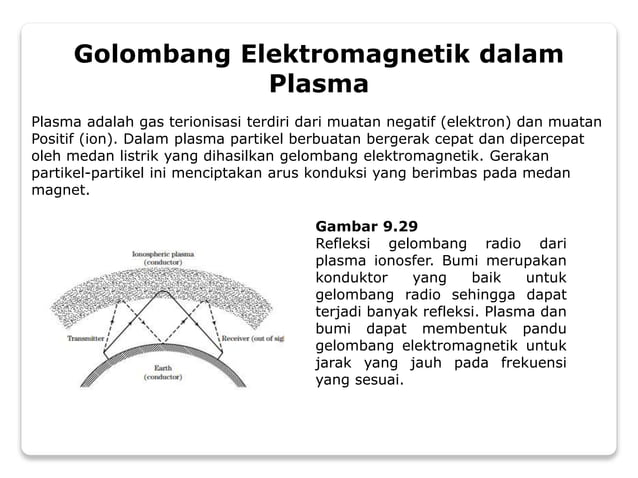 Gelombang Elektro magnetik dalam bahan | PPT