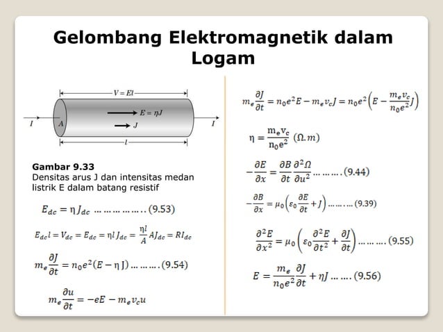 Gelombang Elektro magnetik dalam bahan | PPT