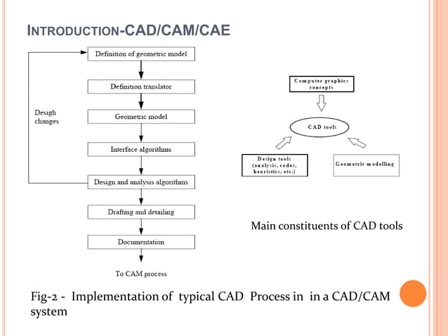 12325412-Introduction-to-CAE-CAD-CAM.pptx