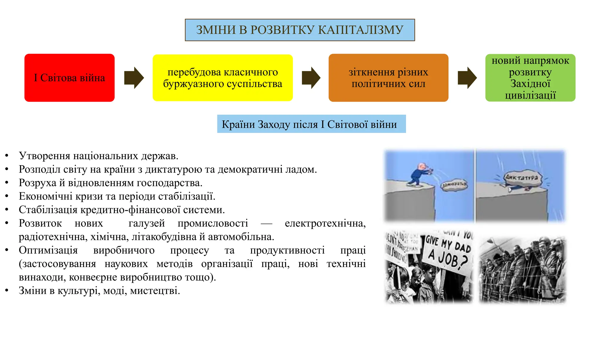 Виклики міжвоєнного часу 1918 1938 рр Pptx