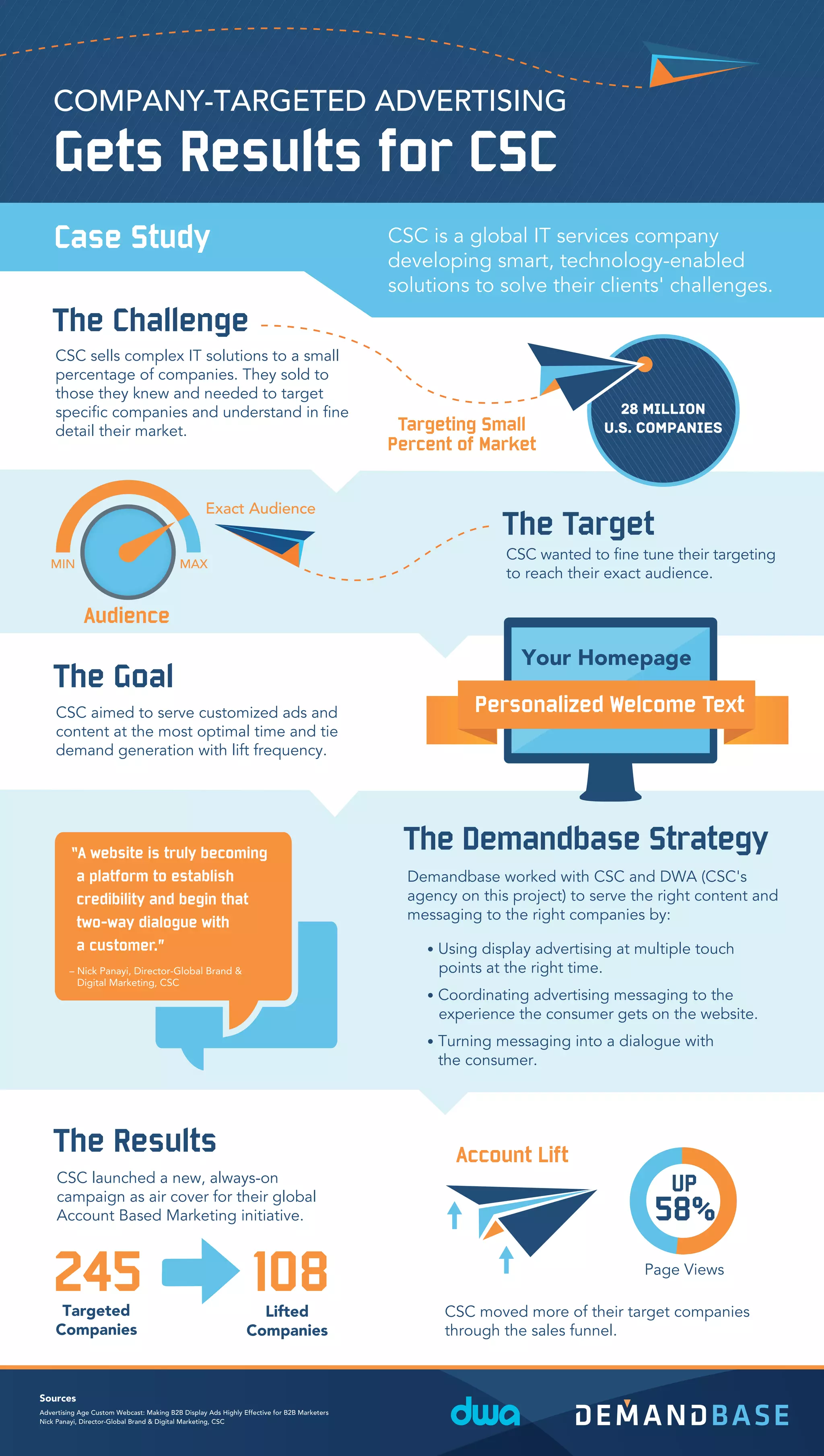 CSC Infographic | PDF