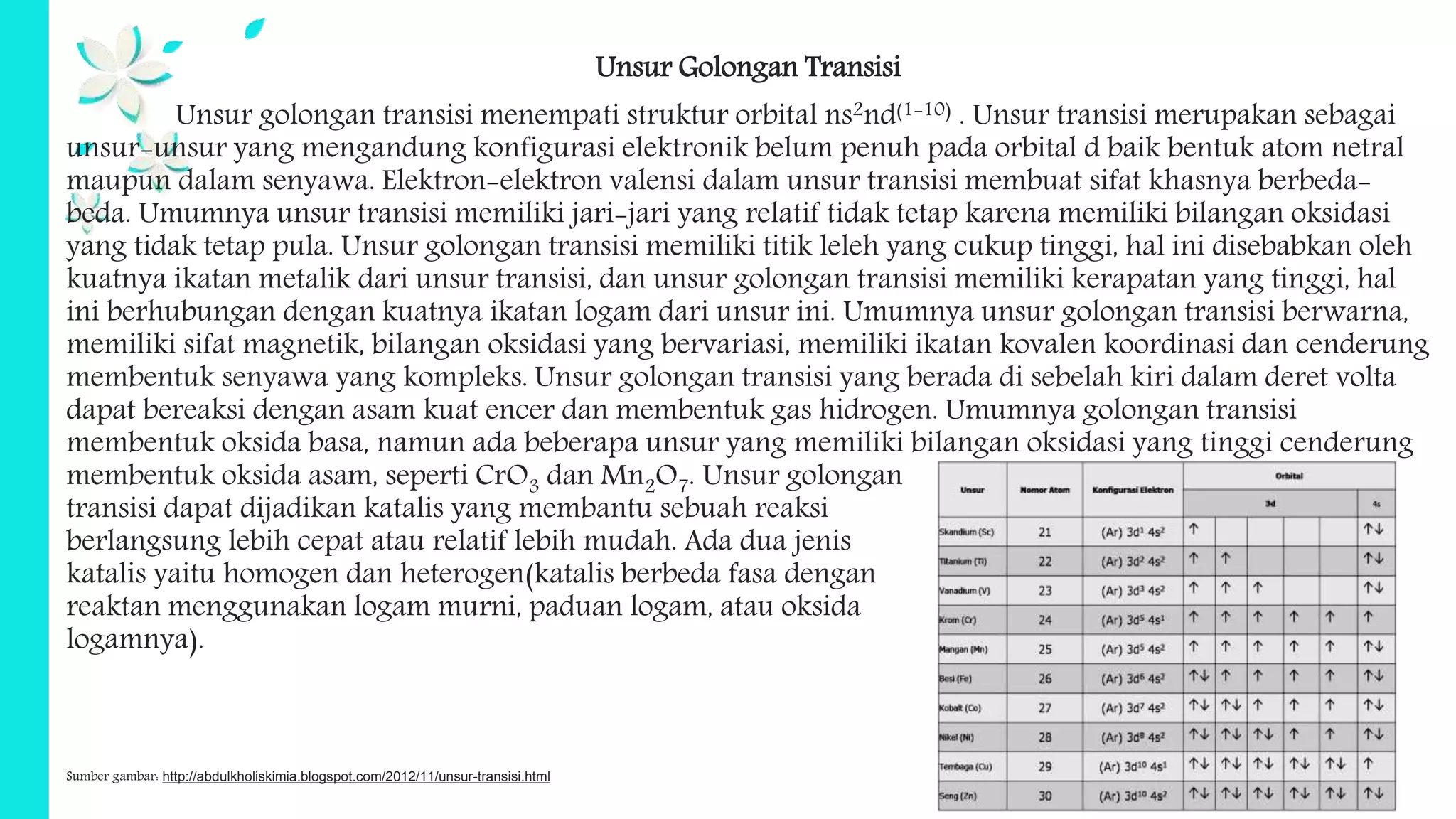 Unsur Transisi | PPTX