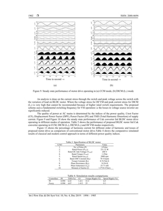 A fuzzy logic controller based brushless DC motor using PFC cuk converter | PDF | Radio Control ...