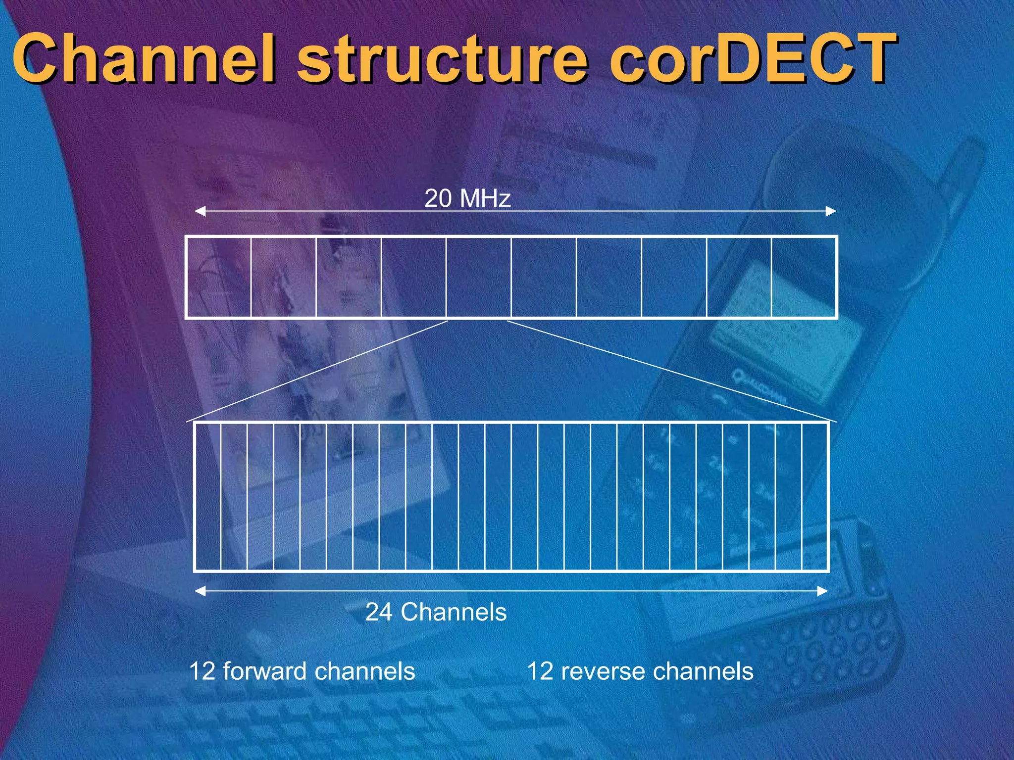 19191921-cordect.ppt