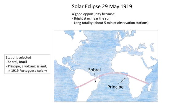 The 1919 solar eclipse and relativity | PPT