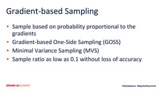 Scalable Acceleration of XGBoost Training on Apache Spark GPU Clusters ...