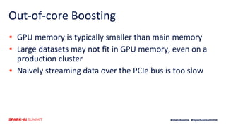 Scalable Acceleration of XGBoost Training on Apache Spark GPU Clusters ...
