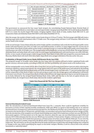 Stressed Assets Effect on Post Merger Scheduled Commercial Banks in ...