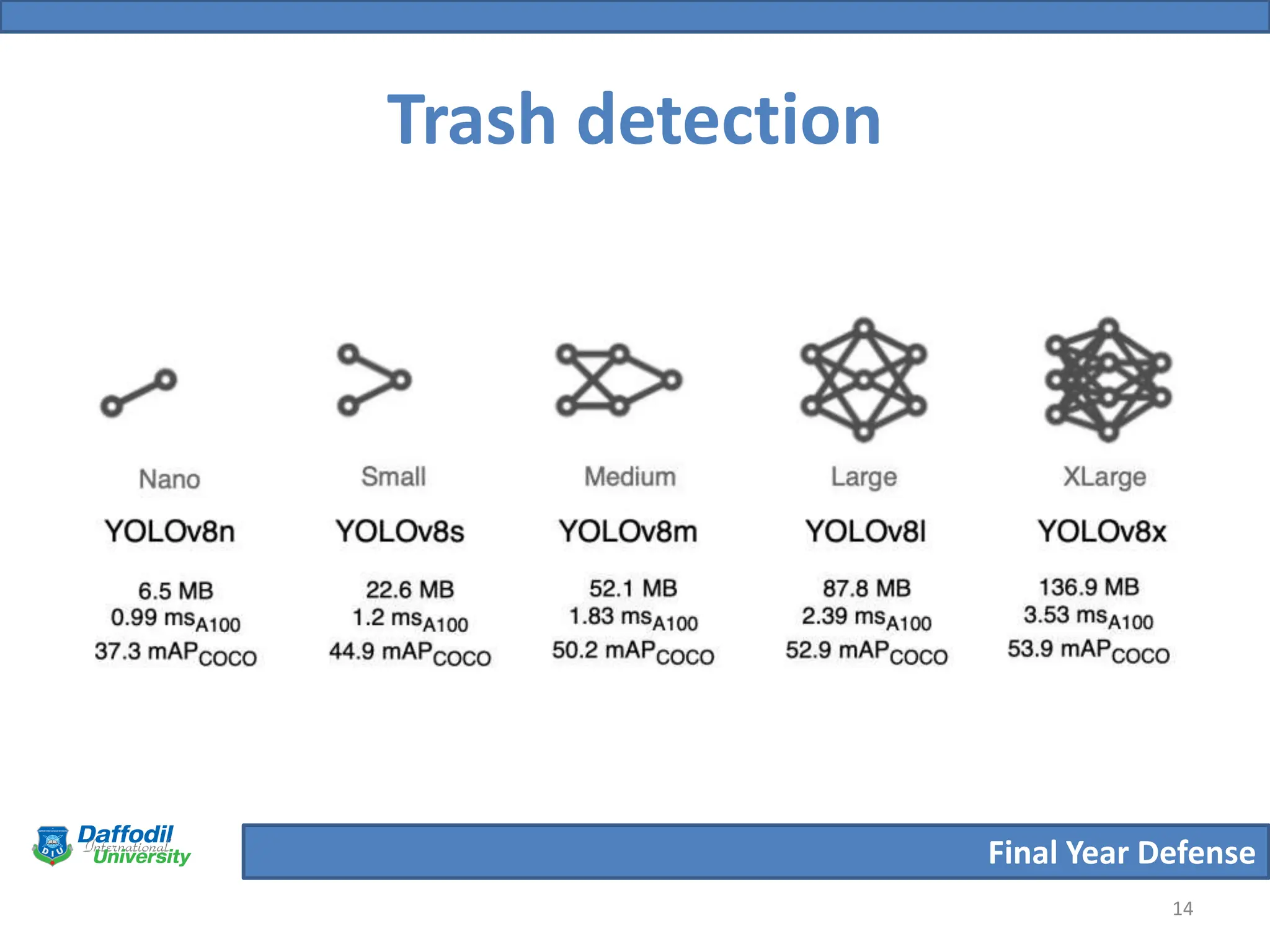 Autonomous Trash Collector Robot With The Help Of Computer Vision And Gps Navigation System Ppt