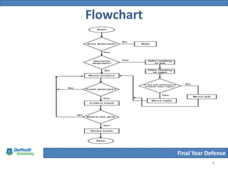 Autonomous Trash Collector Robot with the help of computer vision and ...