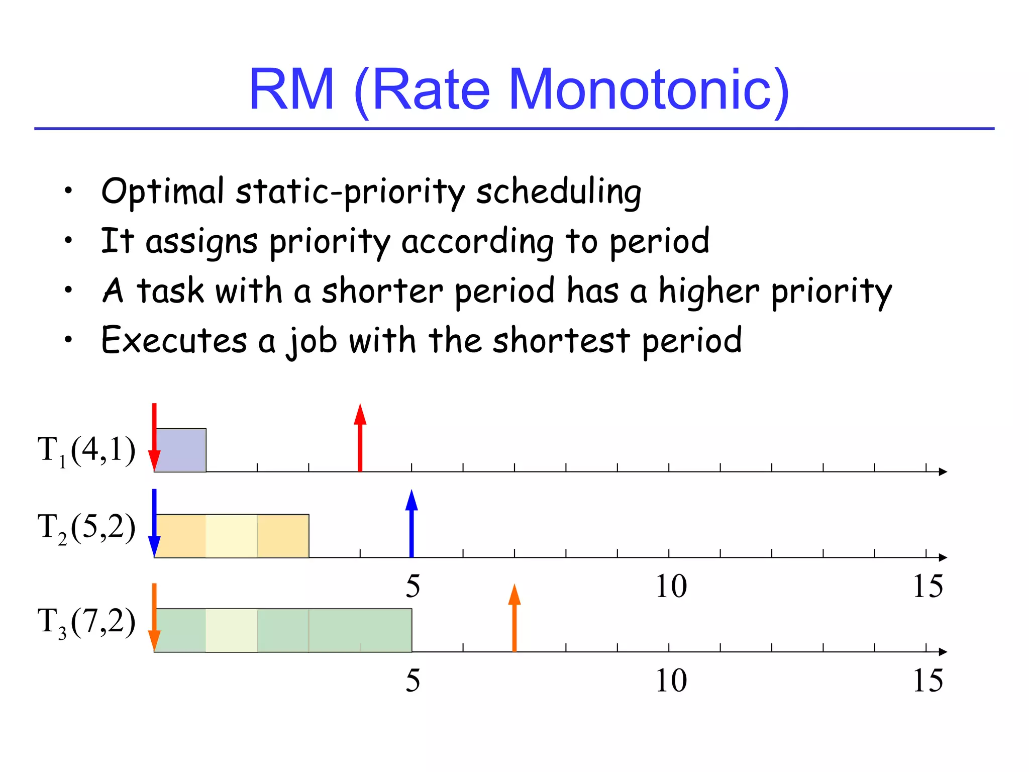 Real-Time Scheduling | PPT | Computing | Technology & Computing