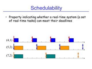 Real-Time Scheduling | PPT | Computing | Technology & Computing
