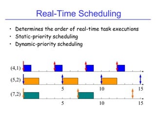 Real-Time Scheduling | PPT | Computing | Technology & Computing