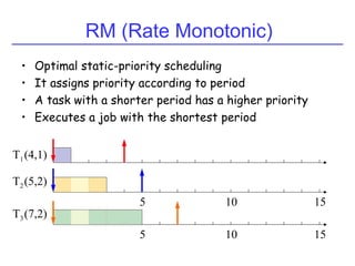 Real-Time Scheduling | PPT | Computing | Technology & Computing