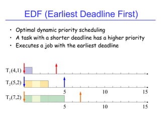 Real-Time Scheduling | PPT | Computing | Technology & Computing