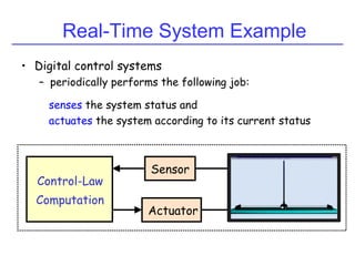 Real-Time Scheduling | PPT