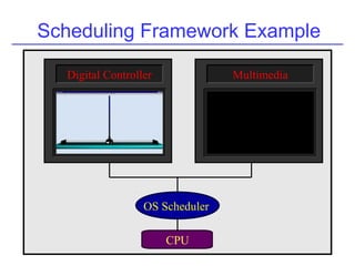 Real-Time Scheduling | PPT | Computing | Technology & Computing