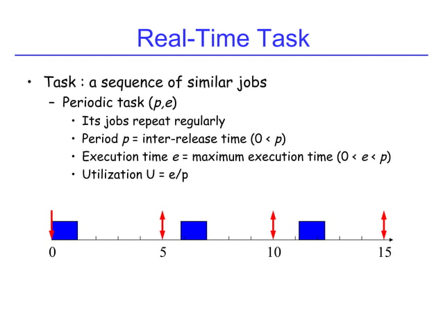 Real-Time Scheduling | PPT | Computing | Technology & Computing