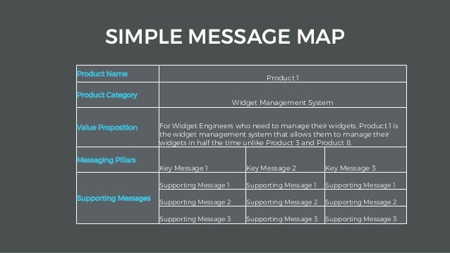 192 message maps-align product, marketing, and sales to delight cus…