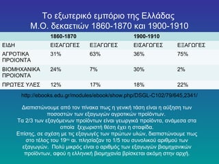 όψεις της ελληνικής κοινωνίας κατά το τέλος του 19ου και τις αρχές του ...