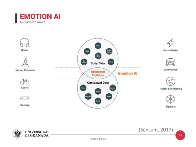 Emotion AI: Concepts, Challenges and Opportunities | PDF | Mental ...