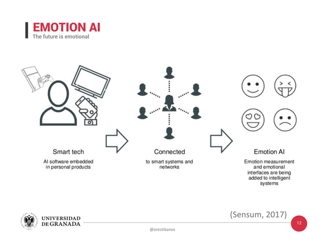 Emotion AI: Concepts, Challenges and Opportunities | PDF | Mental ...